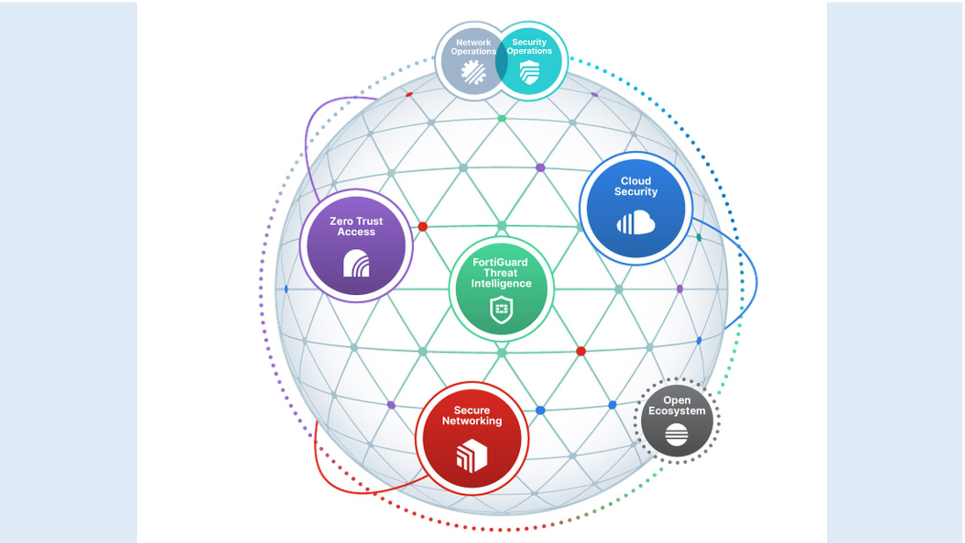 Fortinet announces release of FortiOS 7.2 - Manufacturing Today India