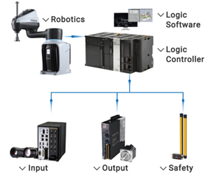 OMRON opens up new functions for its Robotics Integrated Controller ...