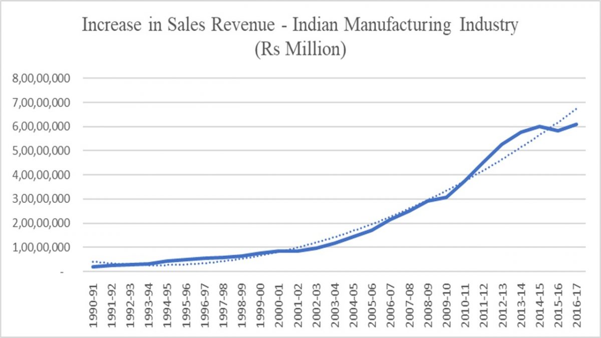The Quality Revolution in the Indian Manufacturing Industry ...