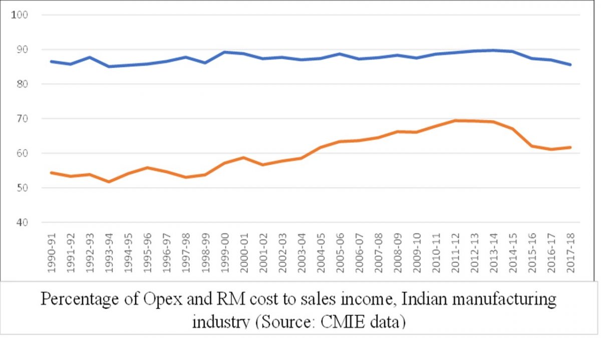 The Quality Revolution in the Indian Manufacturing Industry ...