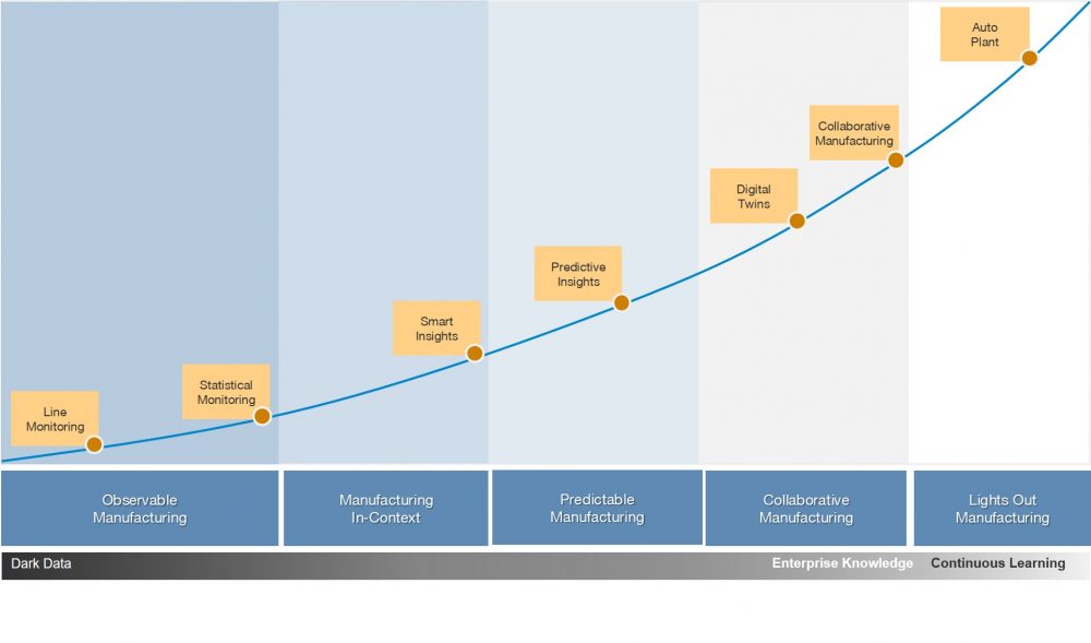 Outcome-based manufacturing - the starting point - Manufacturing Today ...