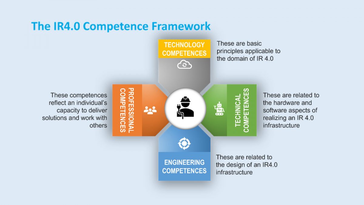#Opinion: The IR4.0 Journey – 'First the who, then the what ...