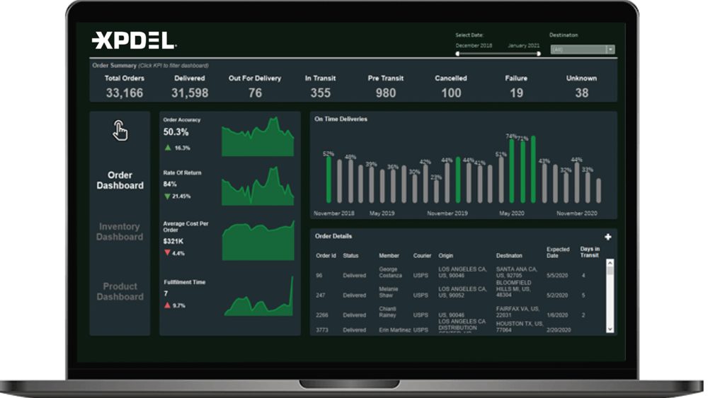 XPDEL launches its AI-enabled shipping solution in India ...