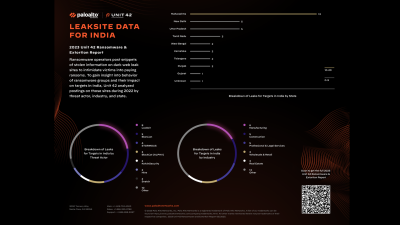 Ransomware cases surge 20x: Palo Alto Networks' Report - Manufacturing ...