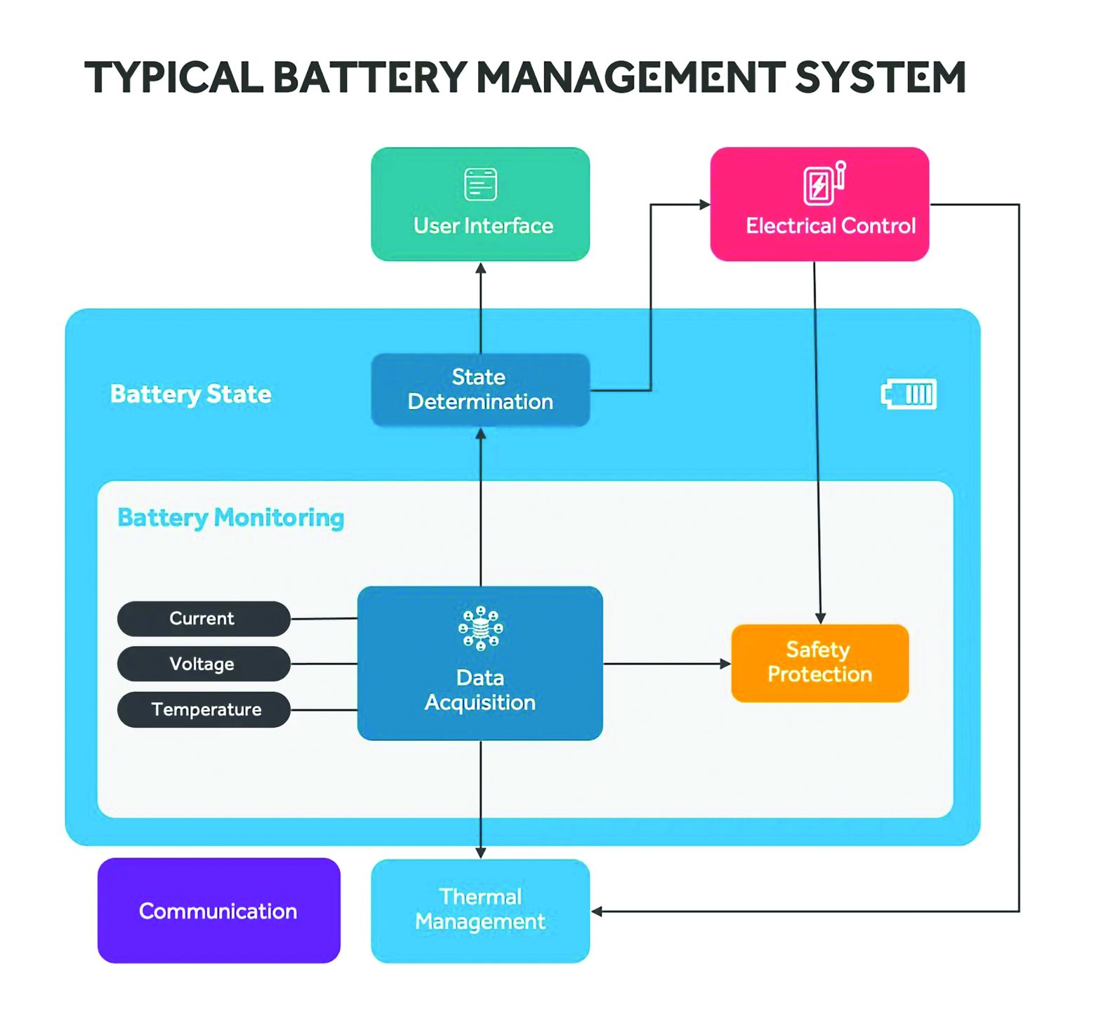 Battery Management System - tracking EV battery pack health ...