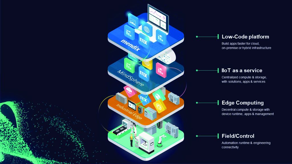 Using Plant Simulation IoT data analytics for root cause analysis - Manufacturing Today India