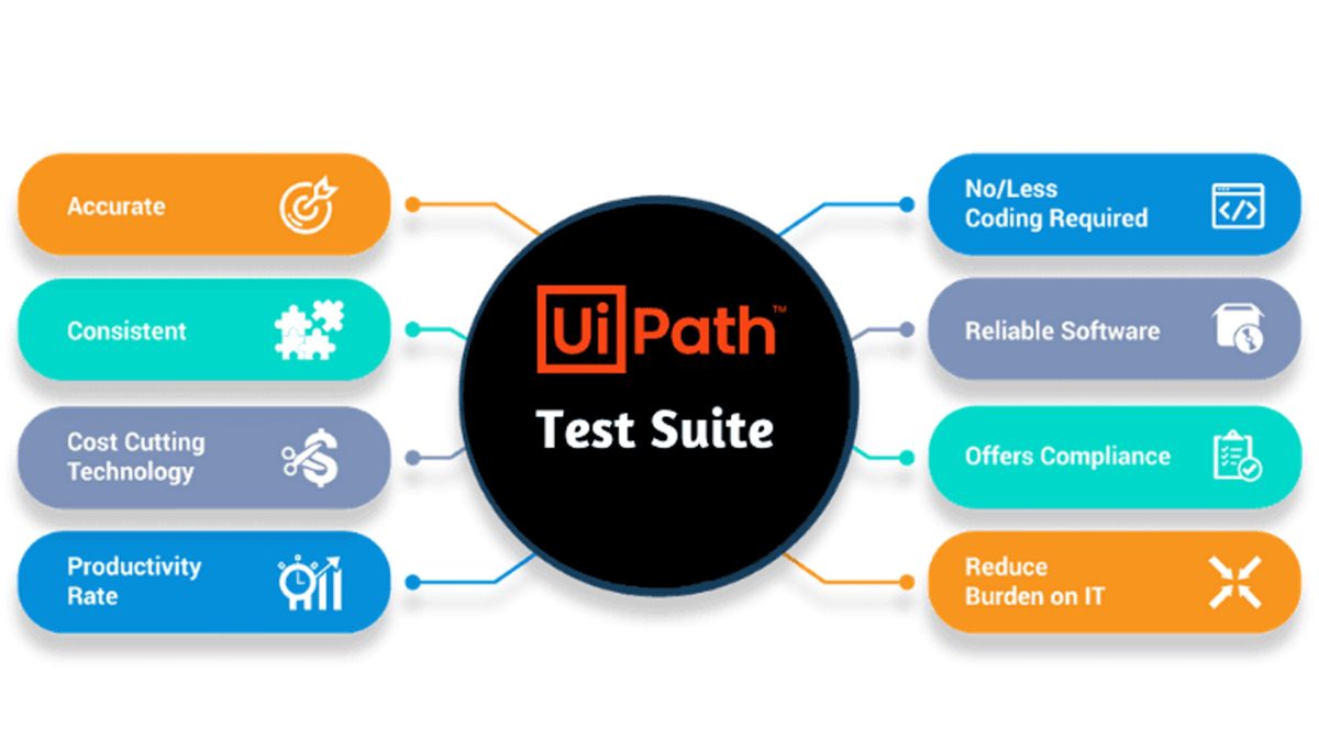 Ntt Docomo Implements The Uipath Test Suite Manufacturing Today India