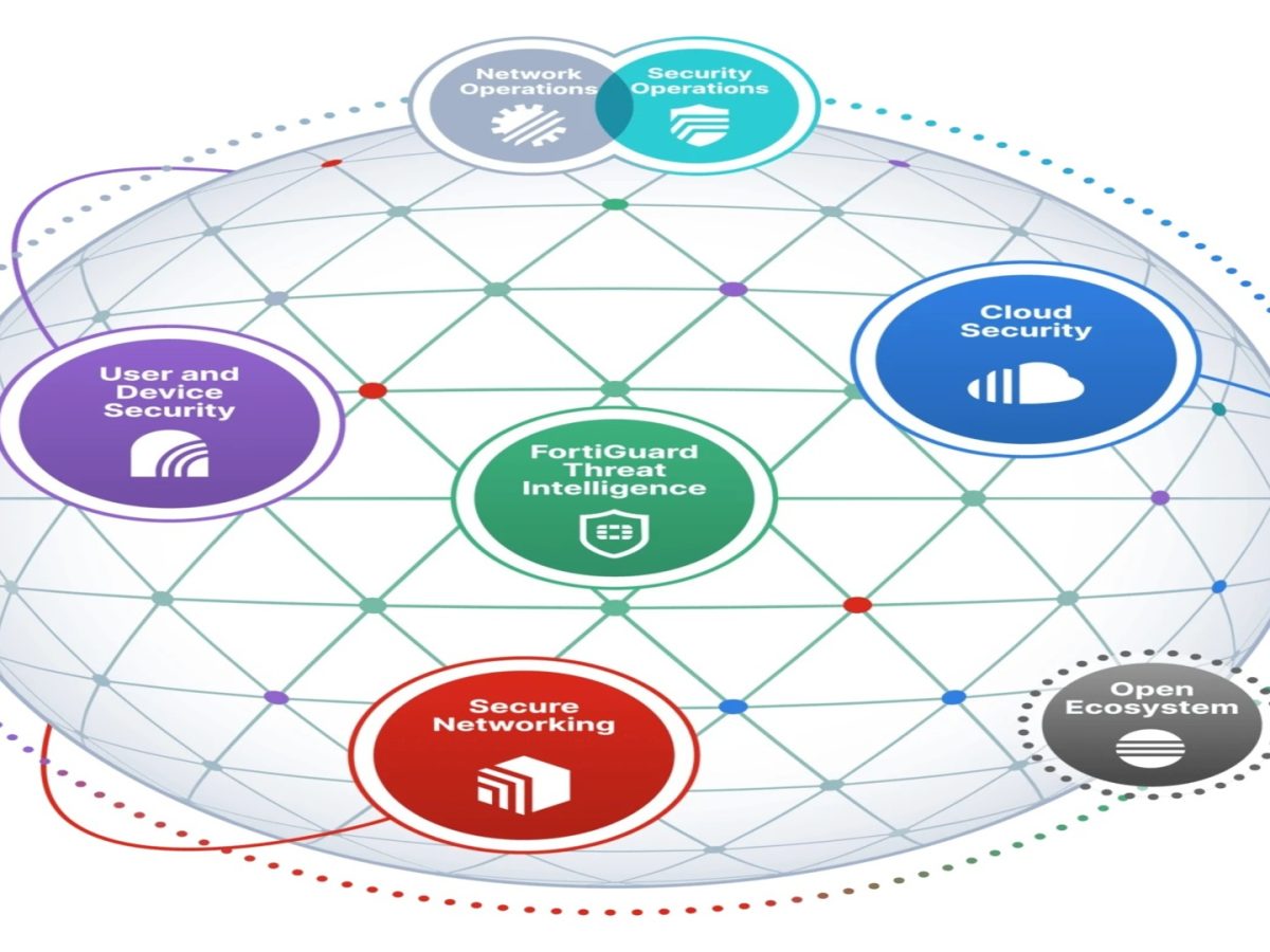 Fortinet expands its security fabric portfolio - Manufacturing Today India