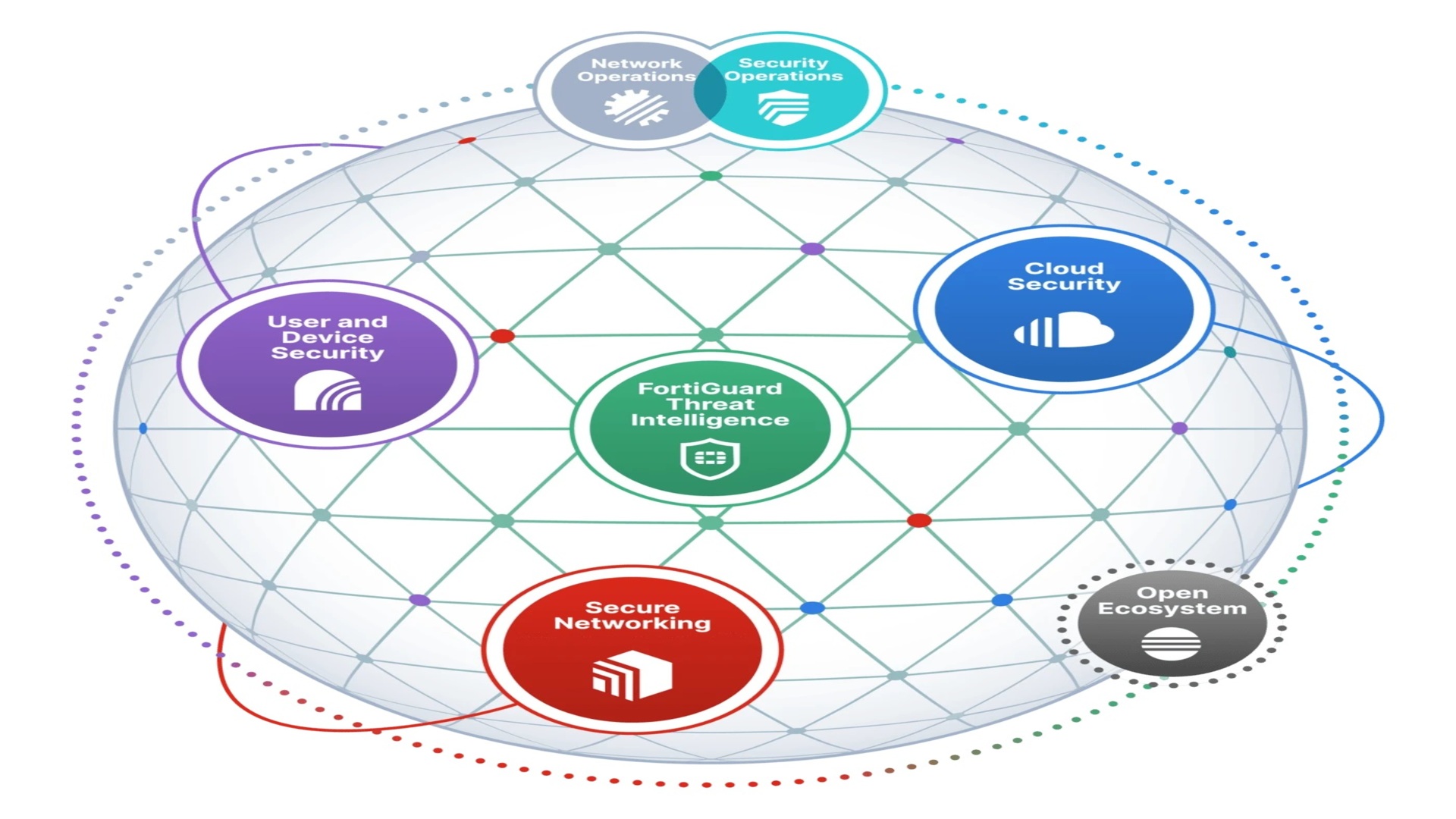 Fortinet expands its security fabric portfolio - Manufacturing Today India Fortinet expands its security fabric portfolio - Manufacturing Today India