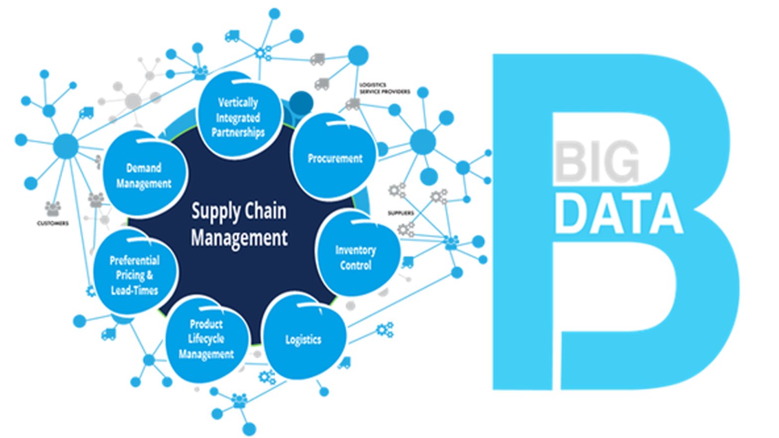 Unlocking the power of data analytics for supply chain management ...