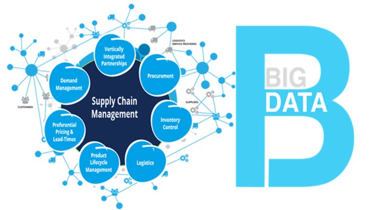 Unlocking the power of data analytics for supply chain management ...