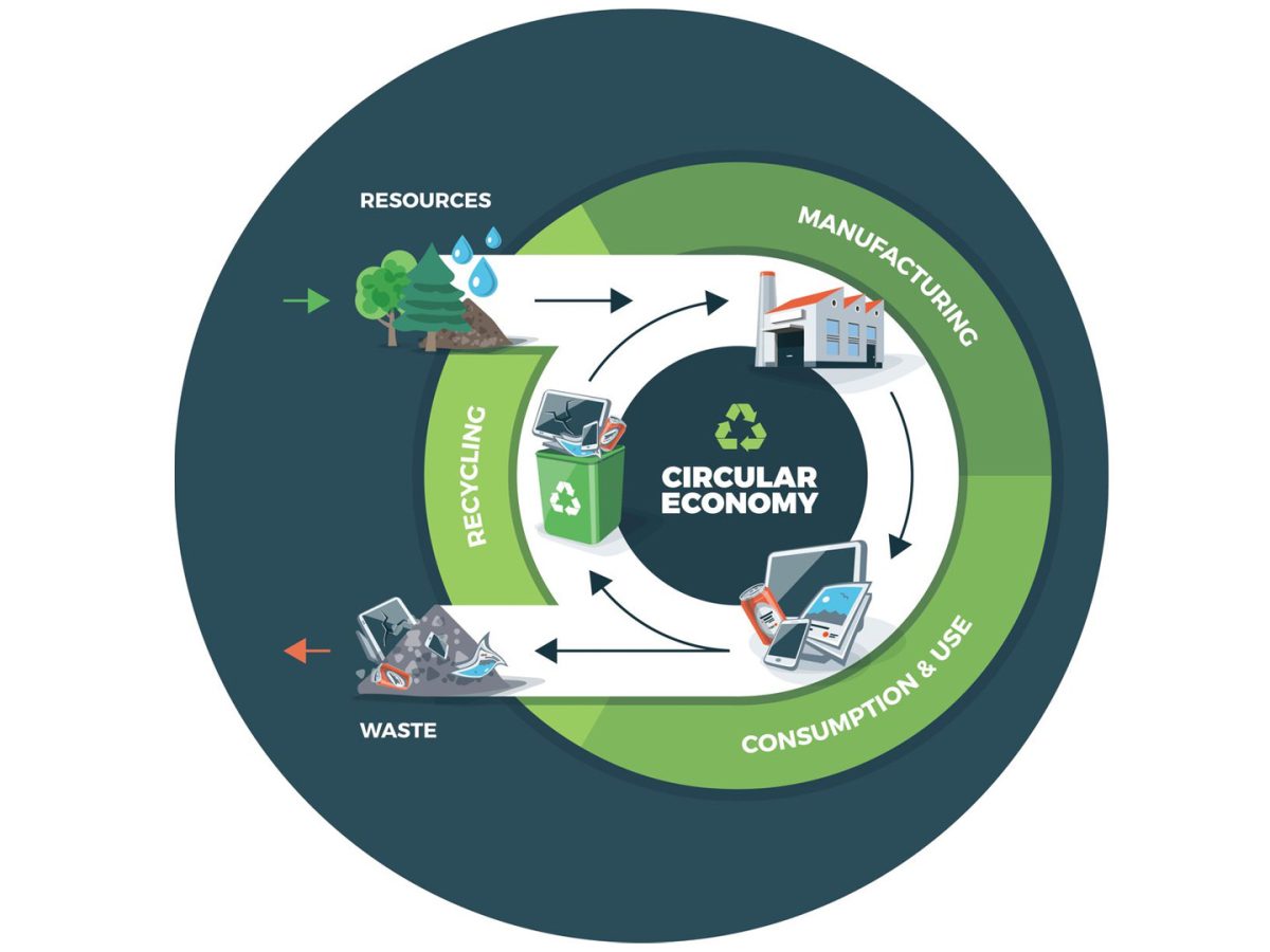 Nurturing sustainability in glass container manufacturing with circular ...