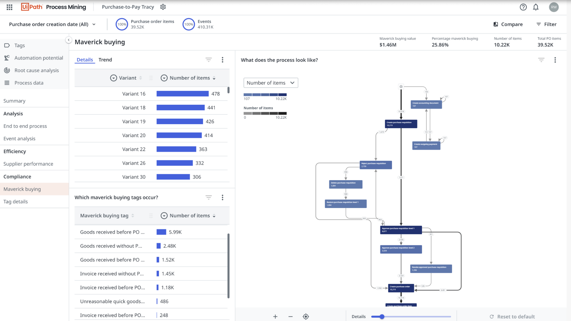 UiPath Stands At The Forefront Of Process Mining Excellence uipath-stands-at-the-forefront-of-process-mining-excellence