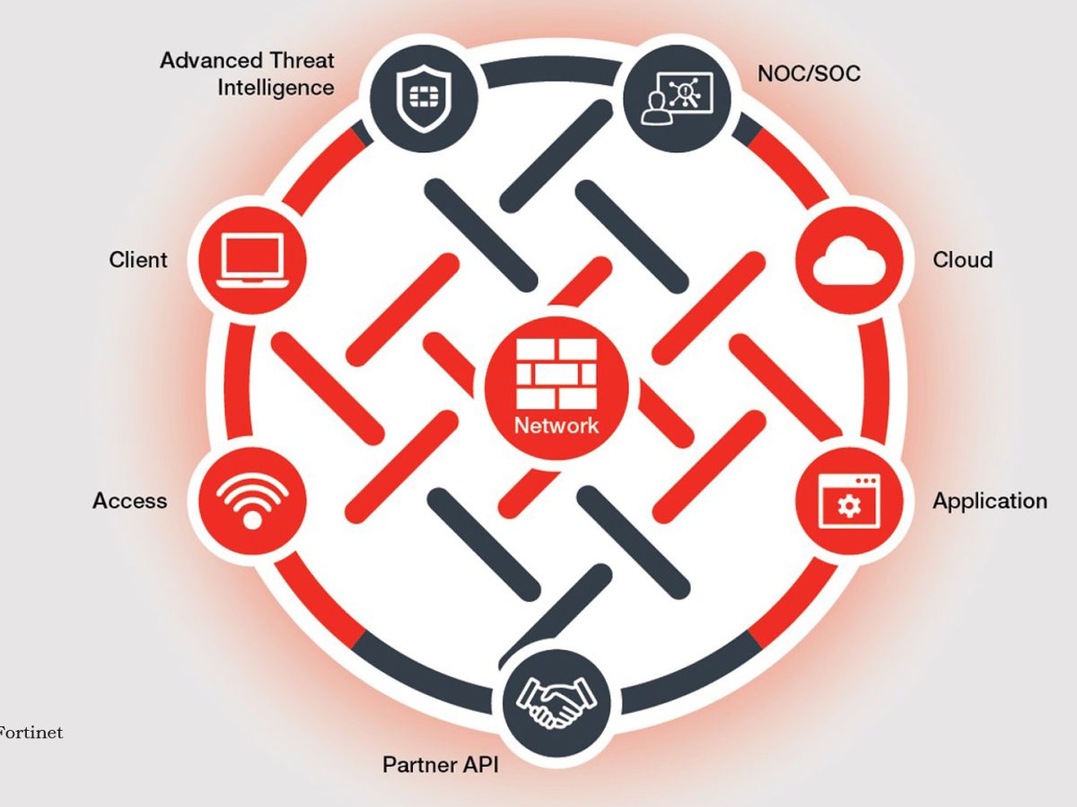 Securing businesses with advanced cybersecurity solutions ...