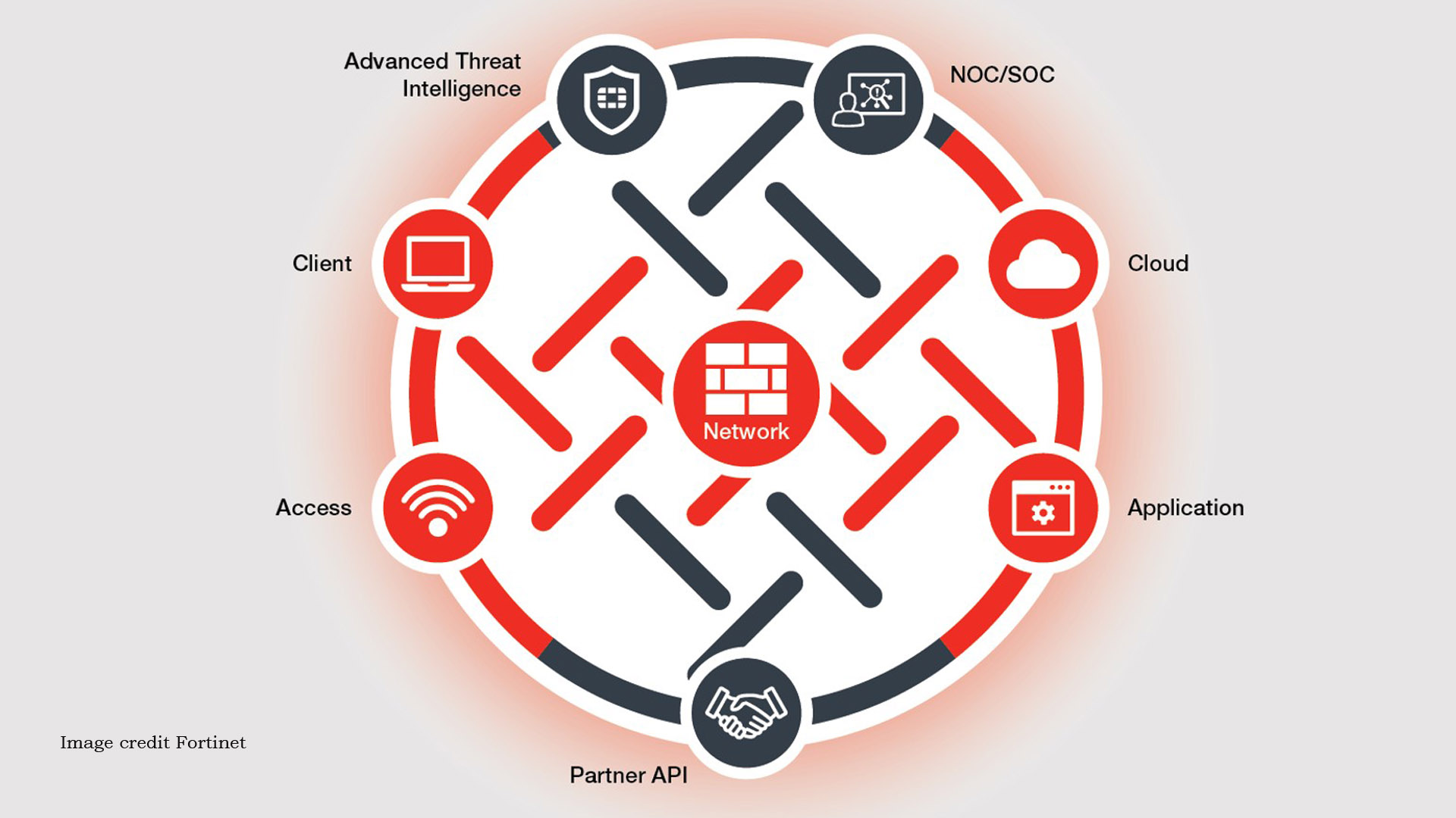 Securing businesses with advanced cybersecurity solutions ...