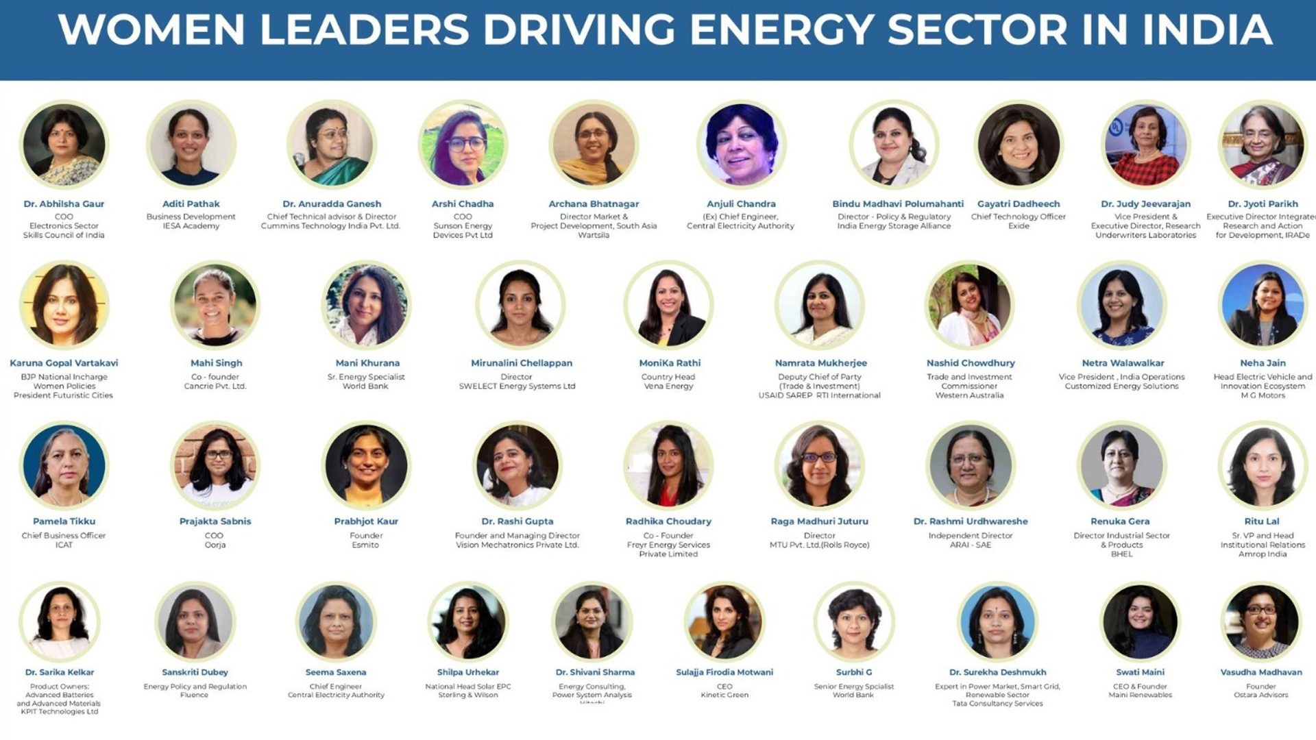 Celebrating women's leadership in clean energy - Manufacturing Today India