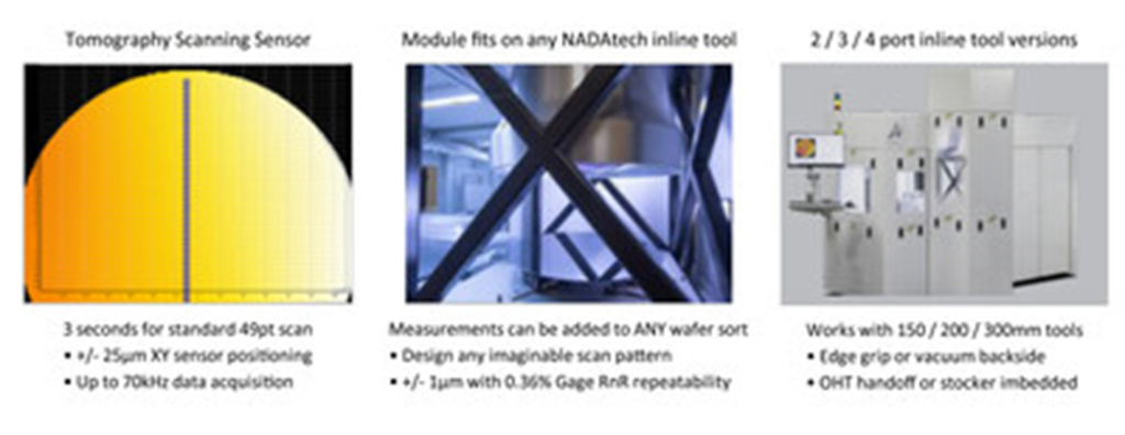 NADAtech unveils cutting-edge bow warp measurement systems, taking ...