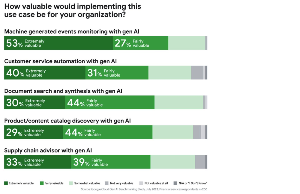 Five use cases for manufacturers to get started with generative AI - Manufacturing Today India