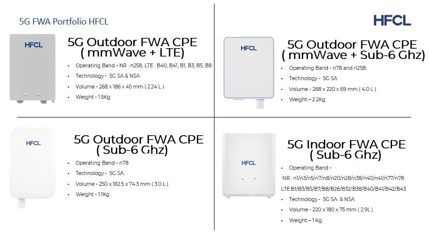 HFCL launches Indigenous 5G FWA products, pioneering Indian innovation - Manufacturing Today India