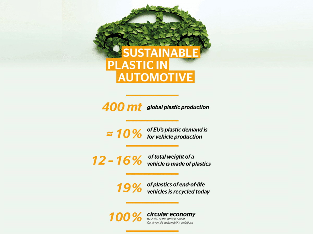 Biotic triumphs in Continental's Climate Solutions Prize for pioneering ...