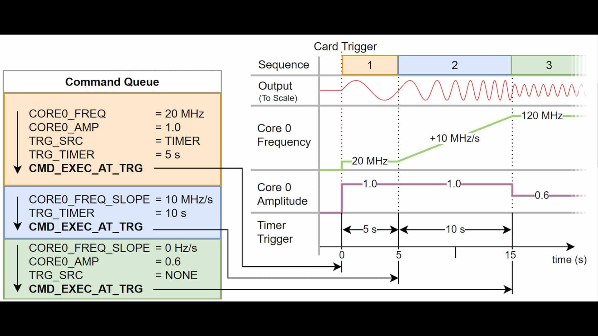 Spectrum unveils advanced firmware - Manufacturing Today India