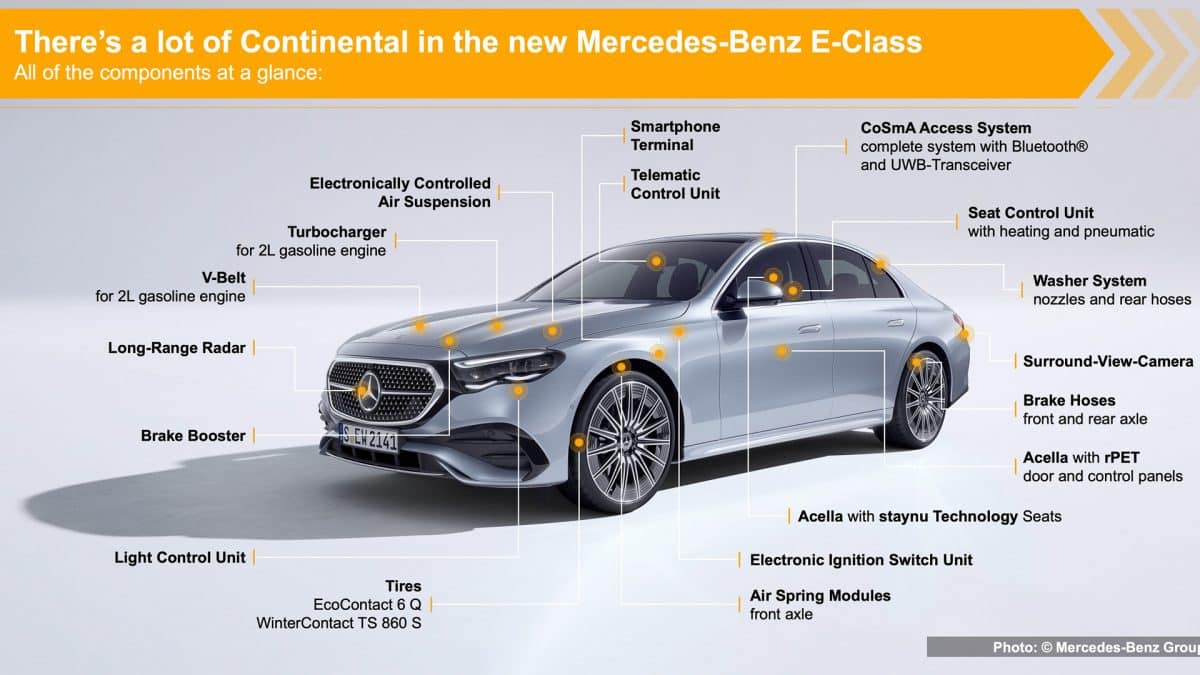 Continental innovates for enhanced comfort and safety in mid-size ...