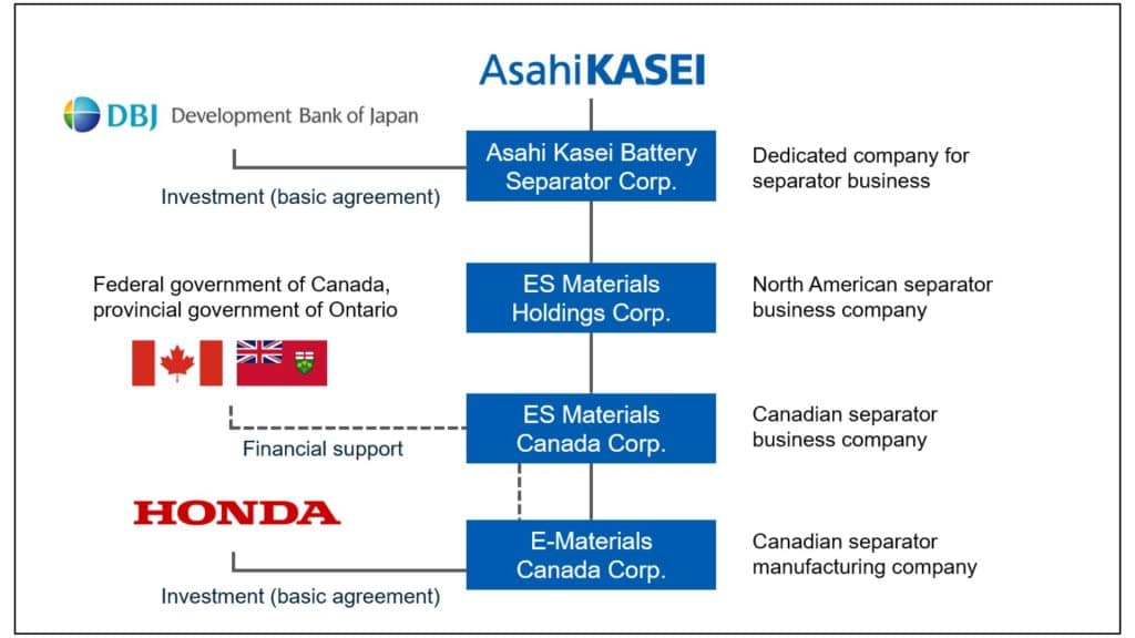 Asahi Kasei announces major lithium-ion battery separator plant in ...