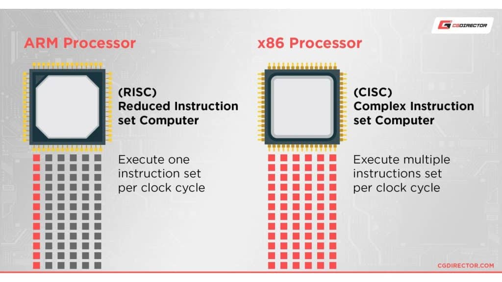Why Intel is falling behind in the semiconductor market - Manufacturing ...