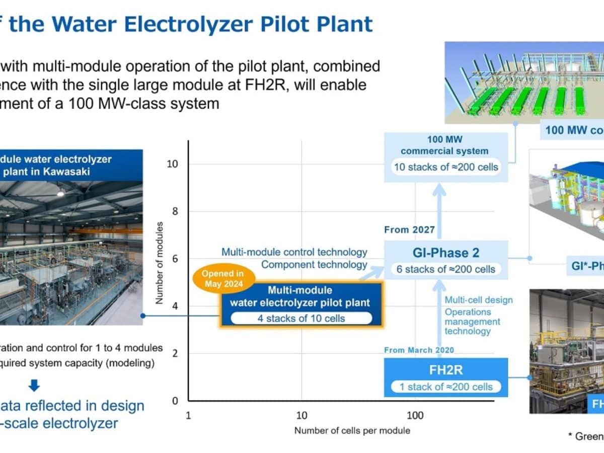Asahi Kasei fires up multi-module hydrogen plant in Kawasaki ...