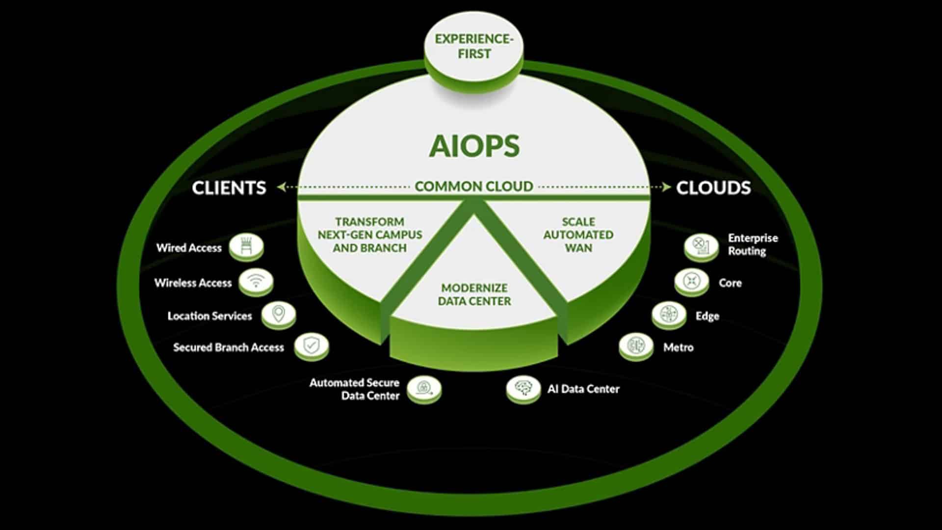 Juniper Networks elevates networking with advanced learning ...