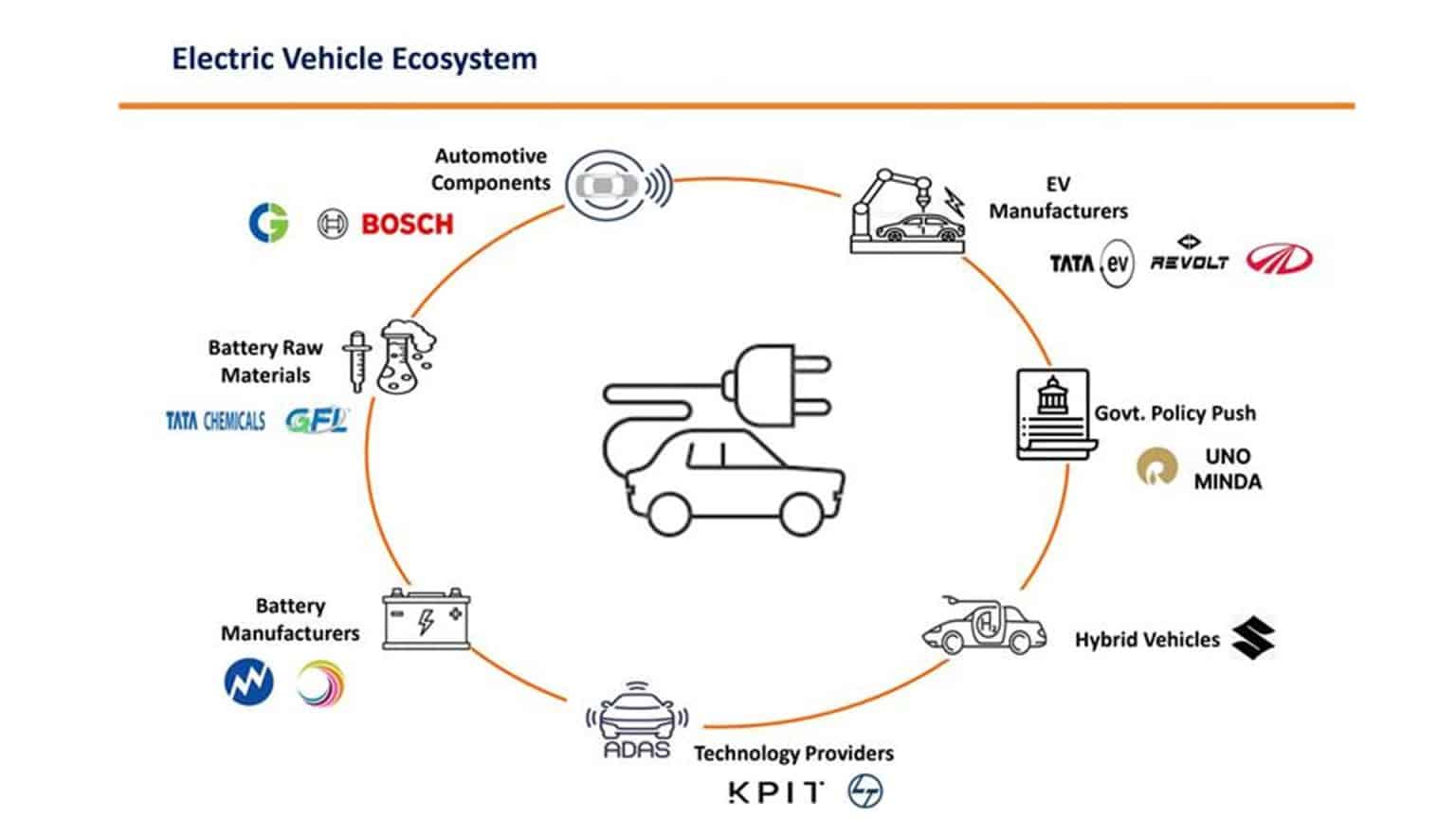 Mirae Asset launches ETF focused on electric vehicles and new age ...