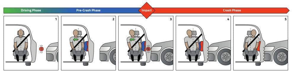 ZF LIFETEC launches advanced two-stage side airbag system ...