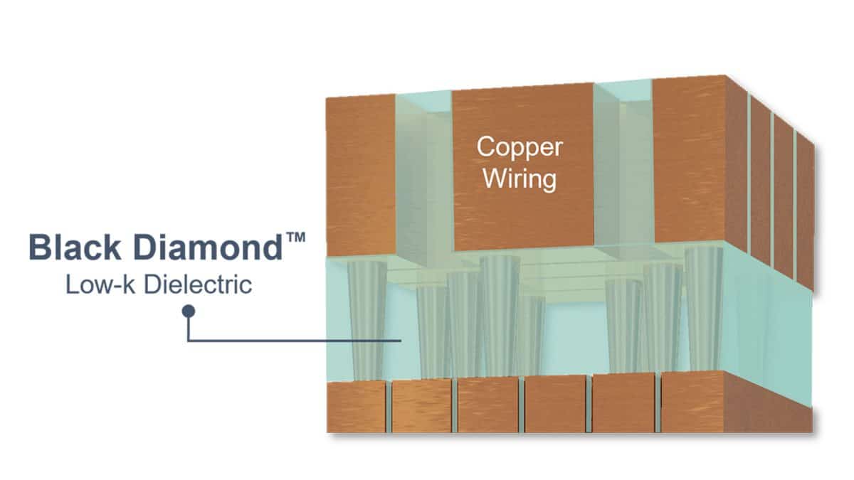 Applied Materials introduces innovative materials solution for 2nm and ...