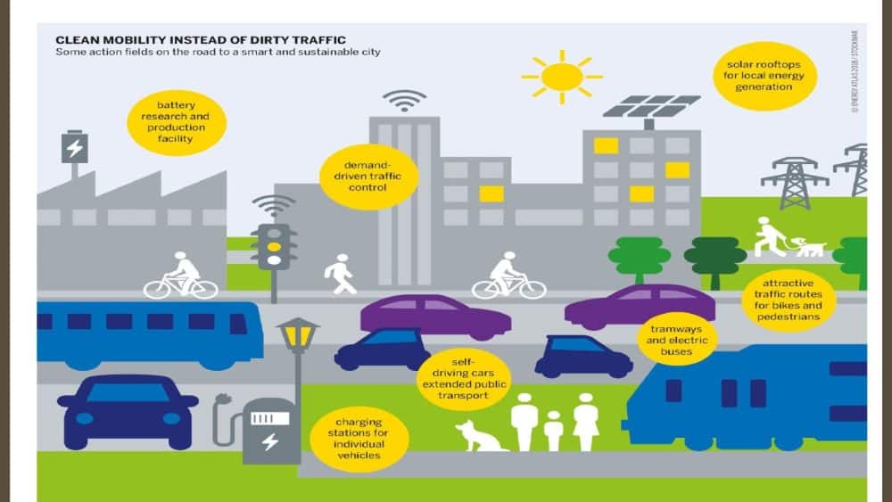 TI Clean Mobility to launch new e3Ws and expand market reach ...