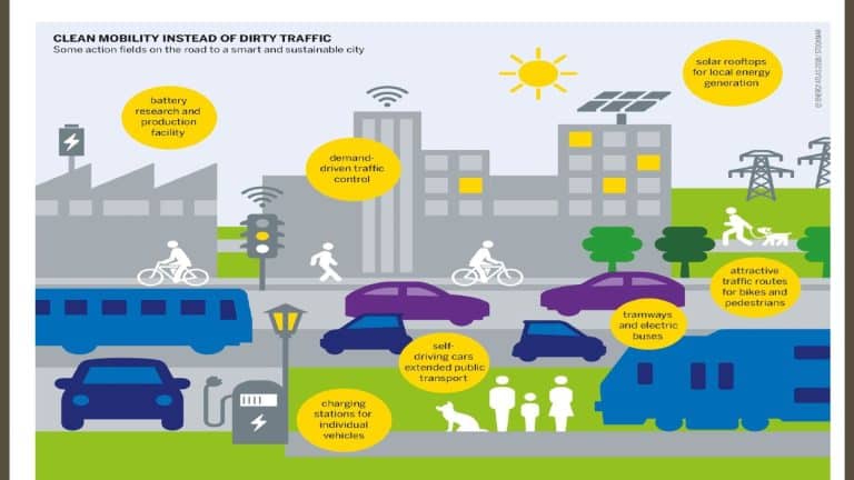 TI Clean Mobility to launch new e3Ws and expand market reach ...