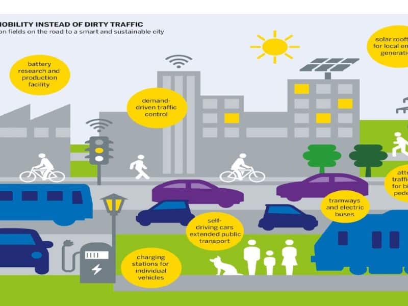 TI Clean Mobility plans to bring in Rs 580 cr for EV vertical ...