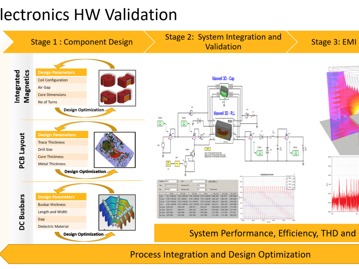 Advancing power electronics design for EV/HEV through simulation ...