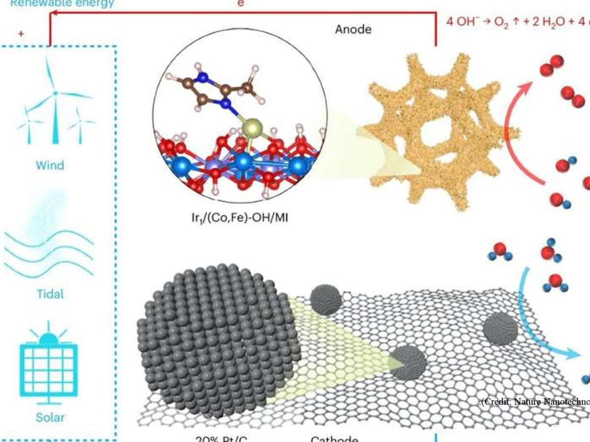 New water splitting method promises faster, greener hydrogen production ...