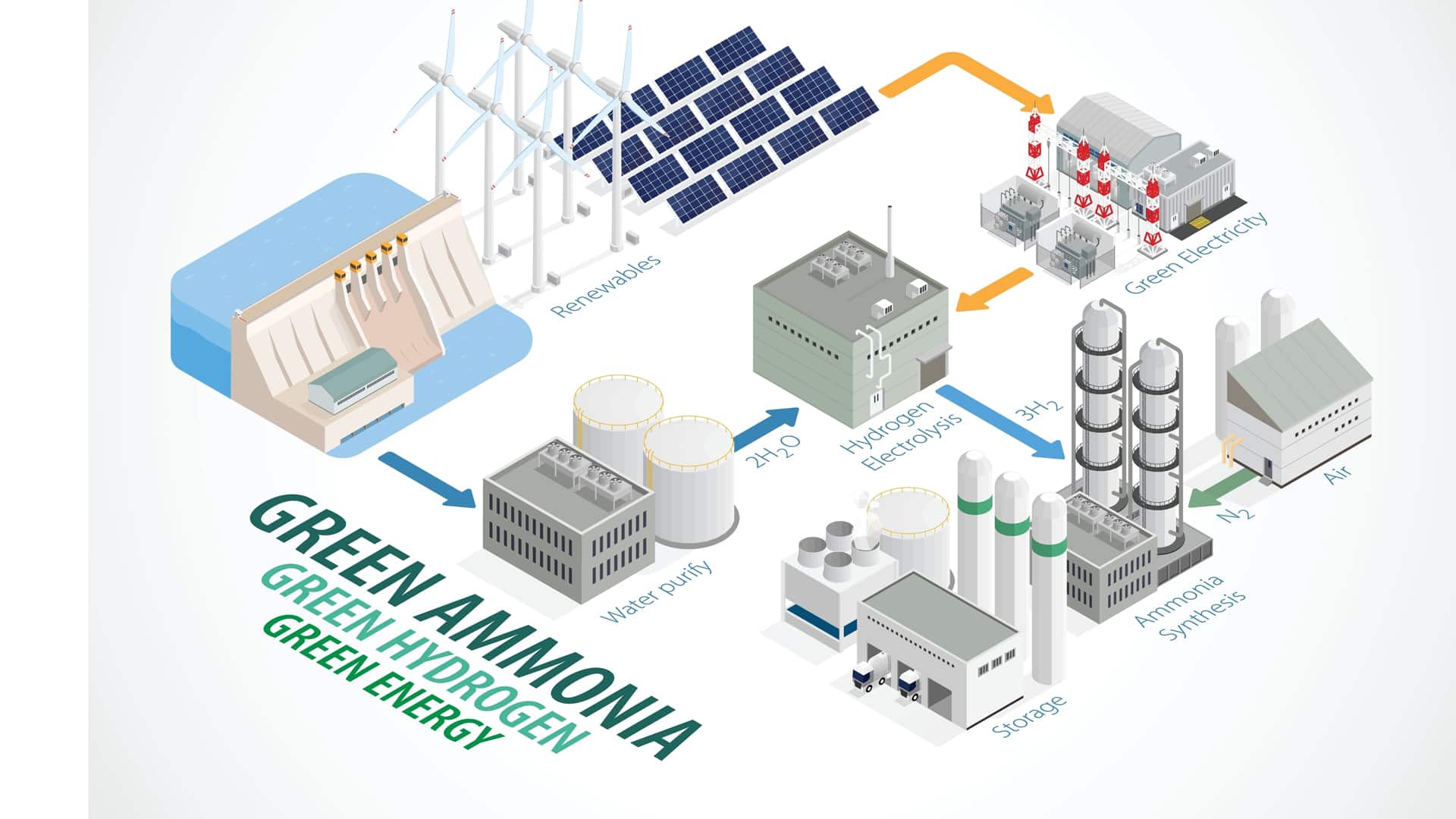 Aker Solutions secures FEED contract from Ocior Energy for 200,000 TPY ...