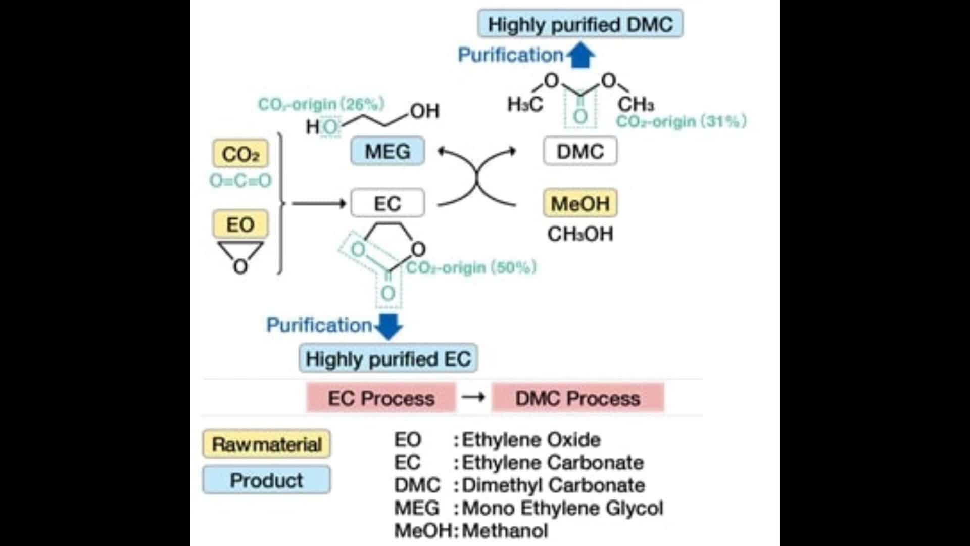 Sailboat Petrochemical opens carbonates facility for EV batteries ...