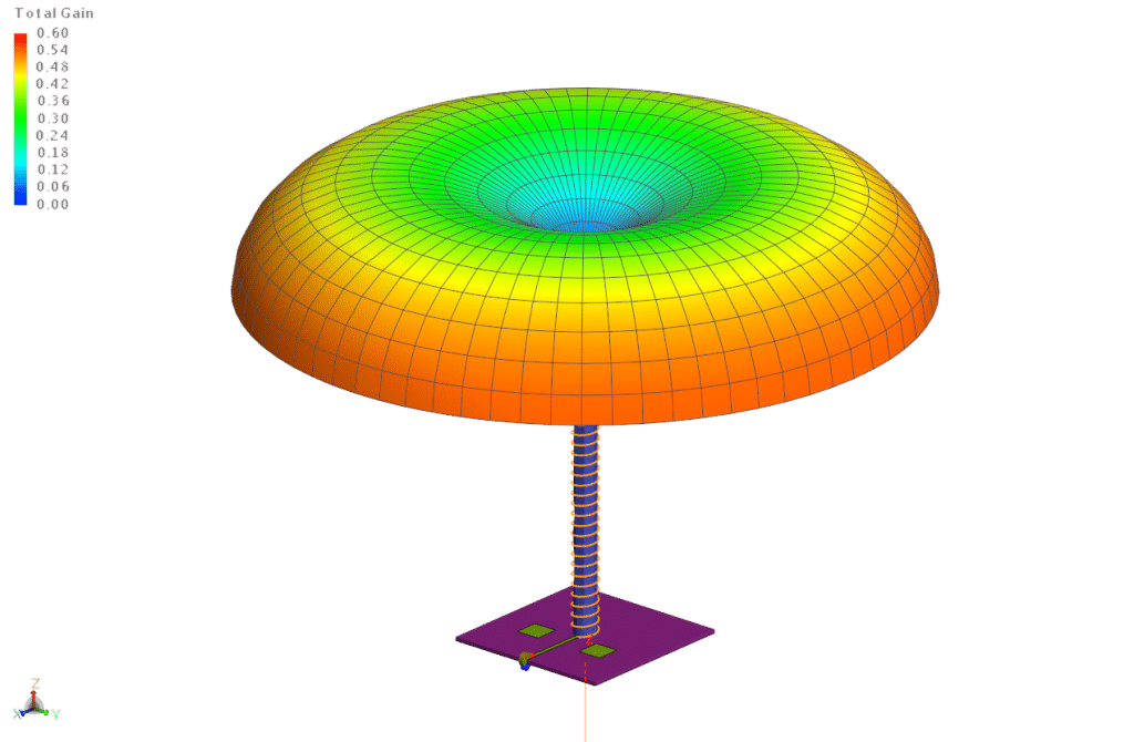 Electromagnetic simulation – A powerful tool for optimising production - Manufacturing Today India