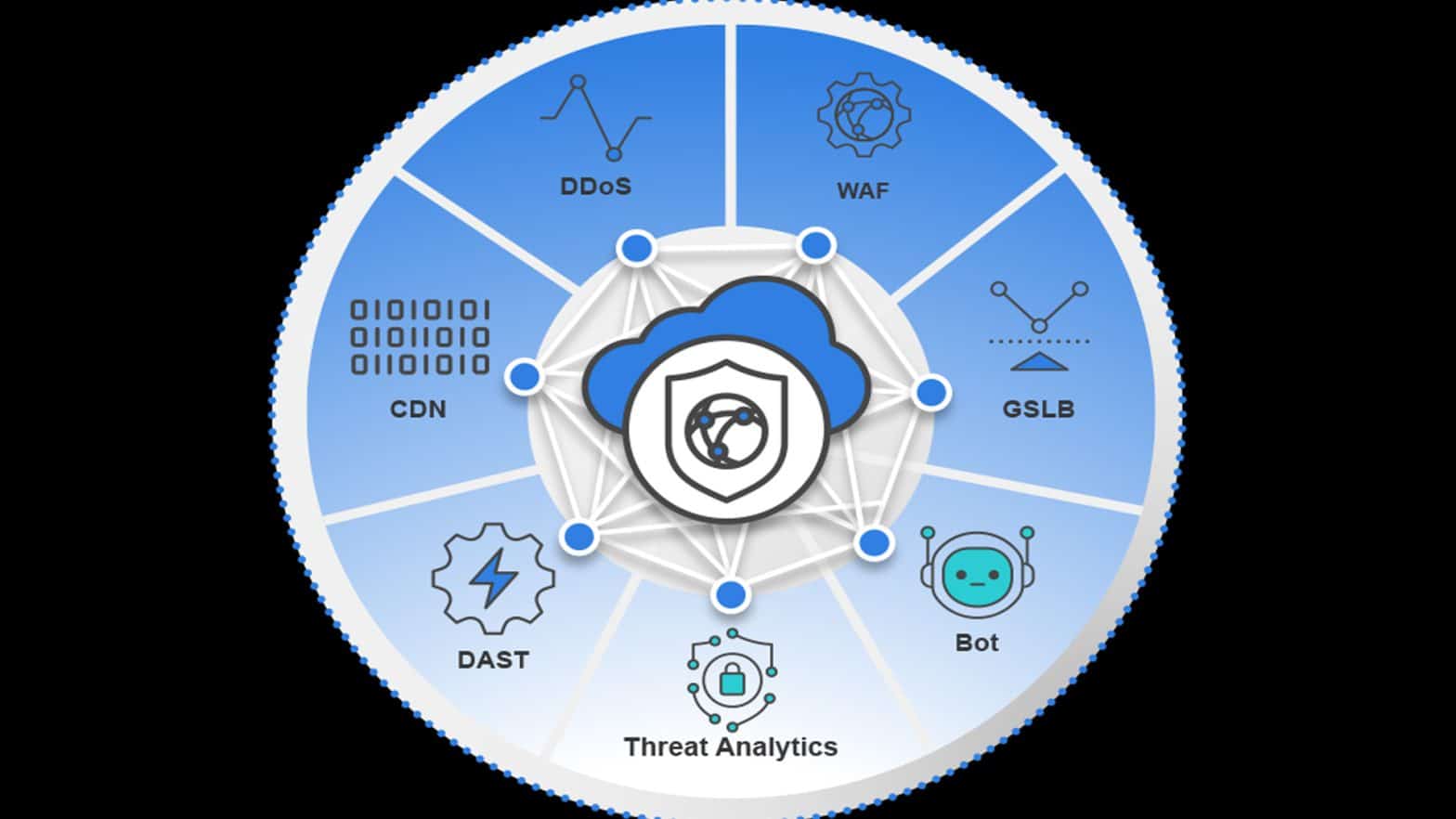 Fortinet launches FortiAppSec cloud to streamline web and API security ...