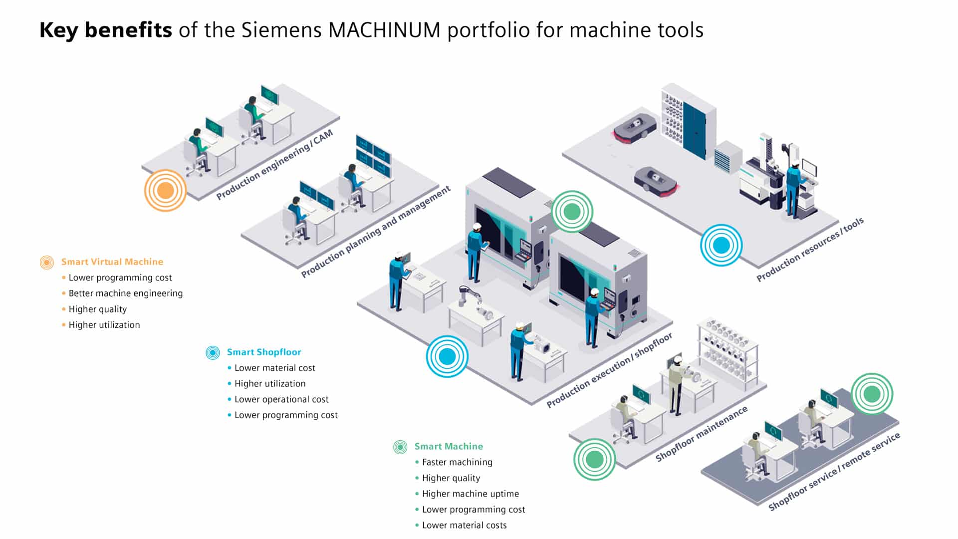Siemens launches MACHINUM portfolio at IMTEX 2025 - Manufacturing Today ...