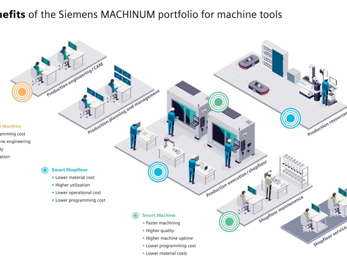 #IMTEX2025 | Vikram Baliga, Marketing Manager, Brother - Manufacturing ...