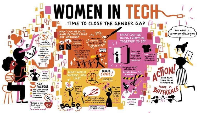 Women in tech: 5 high demand roles for women