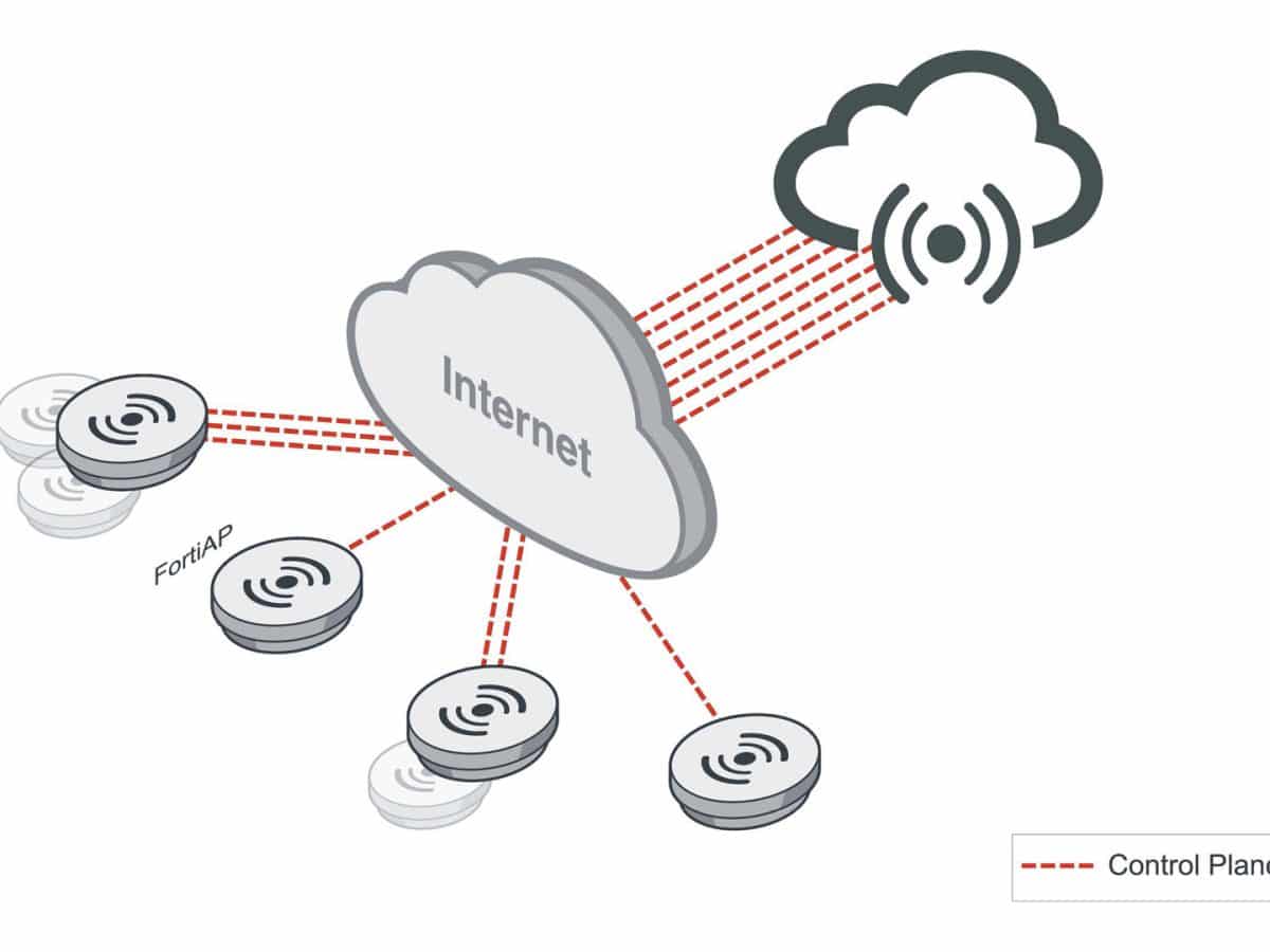 Fortinet ranks again in Gartner® Magic Quadrant™ 2025