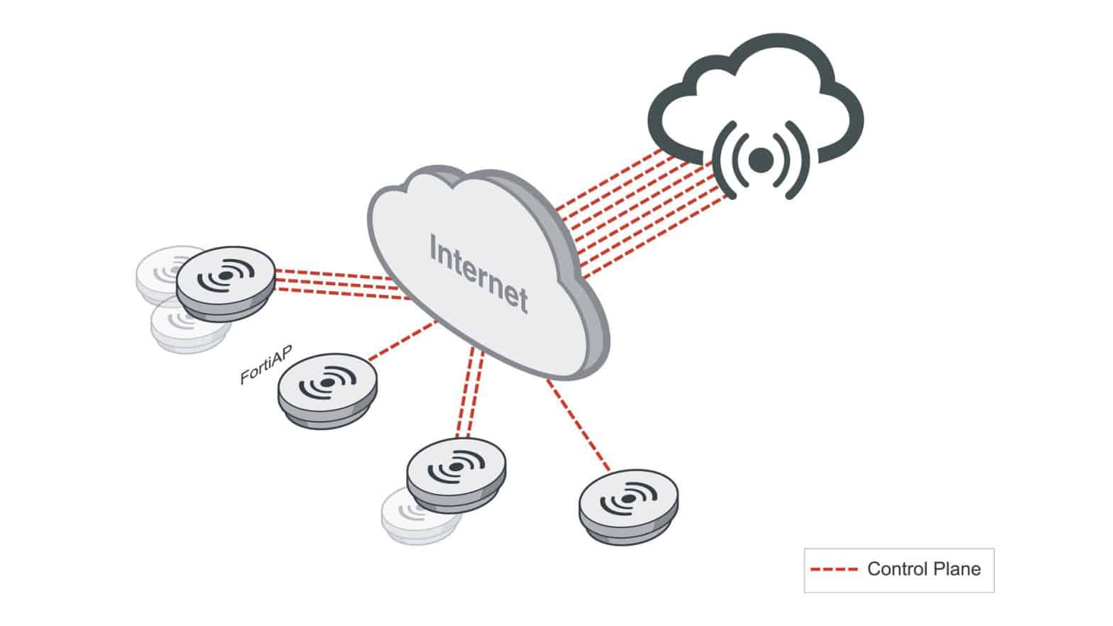Fortinet ranks again in Gartner® Magic Quadrant™ 2025
