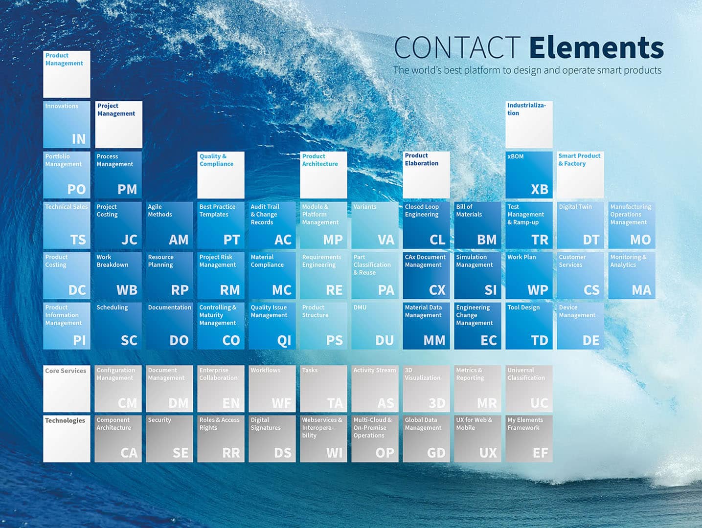 Shell launches latest fuel-efficient offerings in the Indian market ...