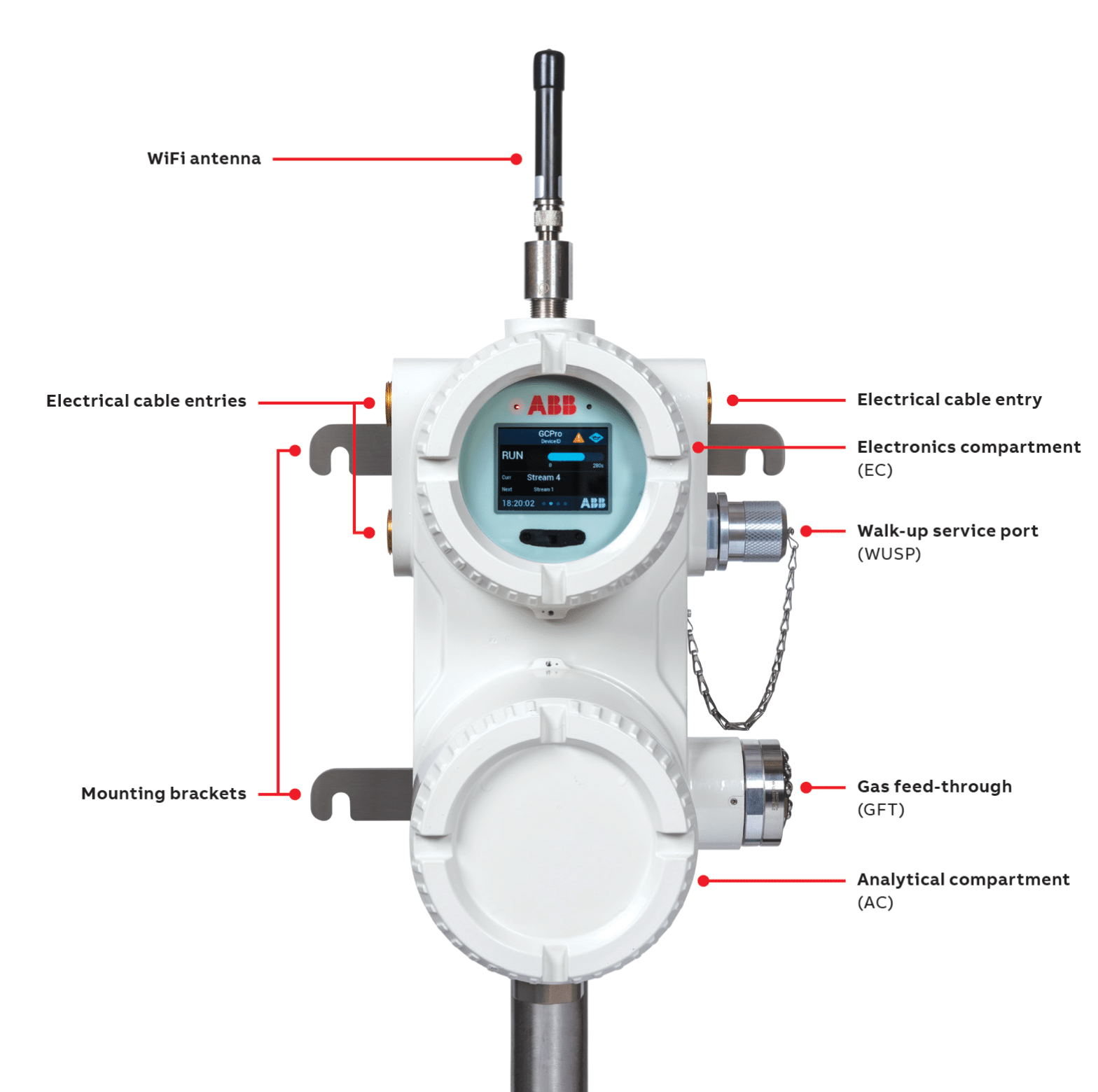 ABB launches GCP100 gas chromatograph with advanced cybersecurity